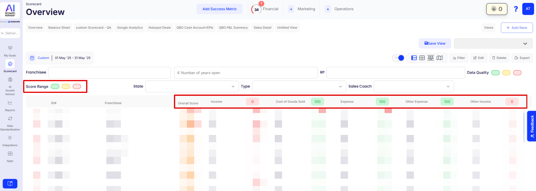 Overall Score Color Representation – Auty