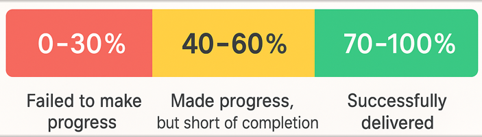 Overall Score Color Representation – Auty