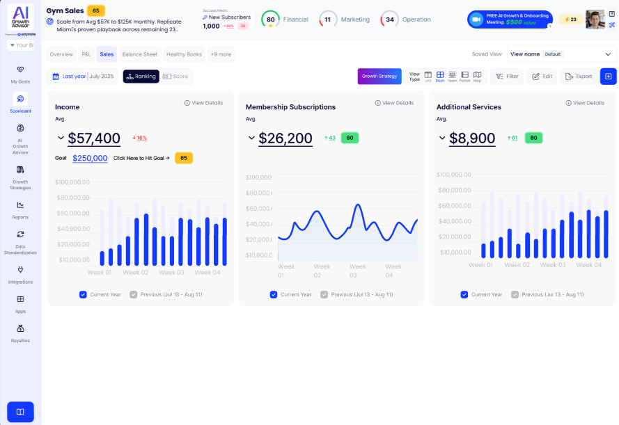 AI Growth Advisor: Role in Business – Auty